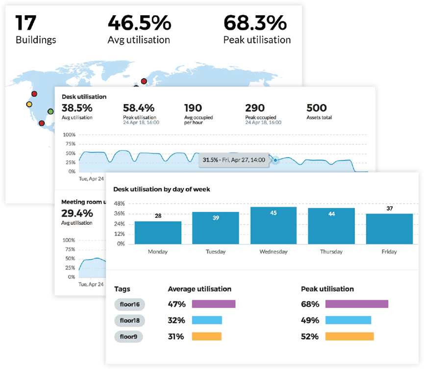 OpenSensors - Workplace Utilisation & Occupancy Sensors - How it works
