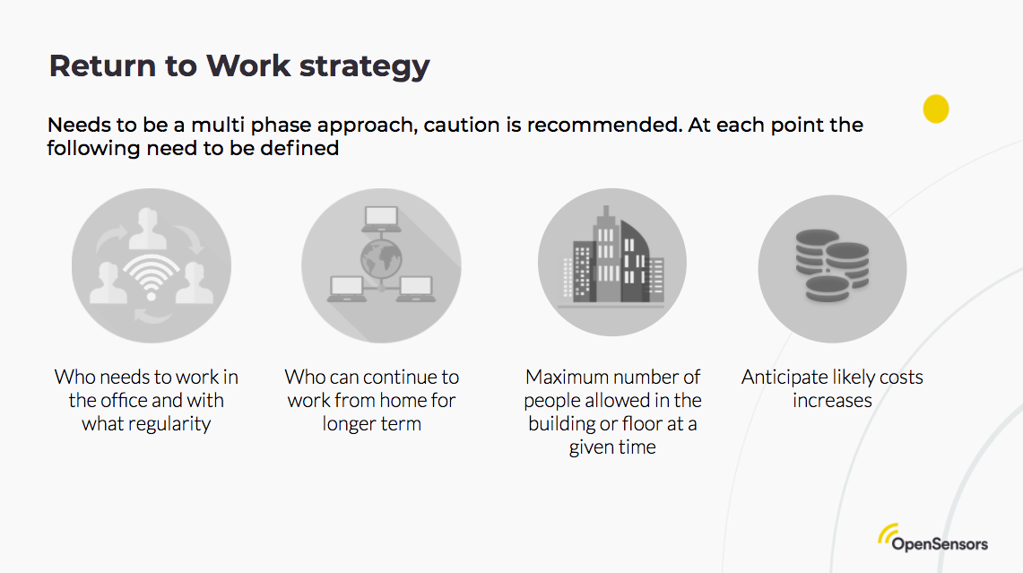 Checklist to reopen office buildings during COVID19