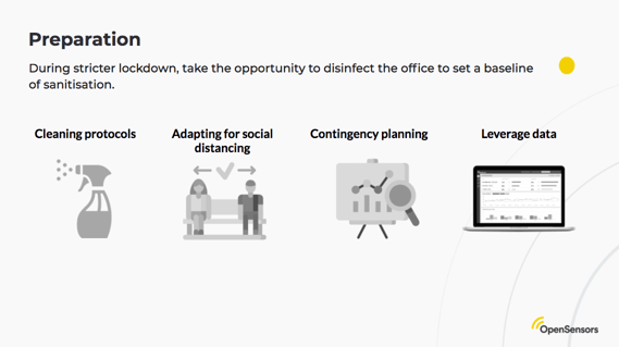 Checklist to reopen office buildings during COVID19