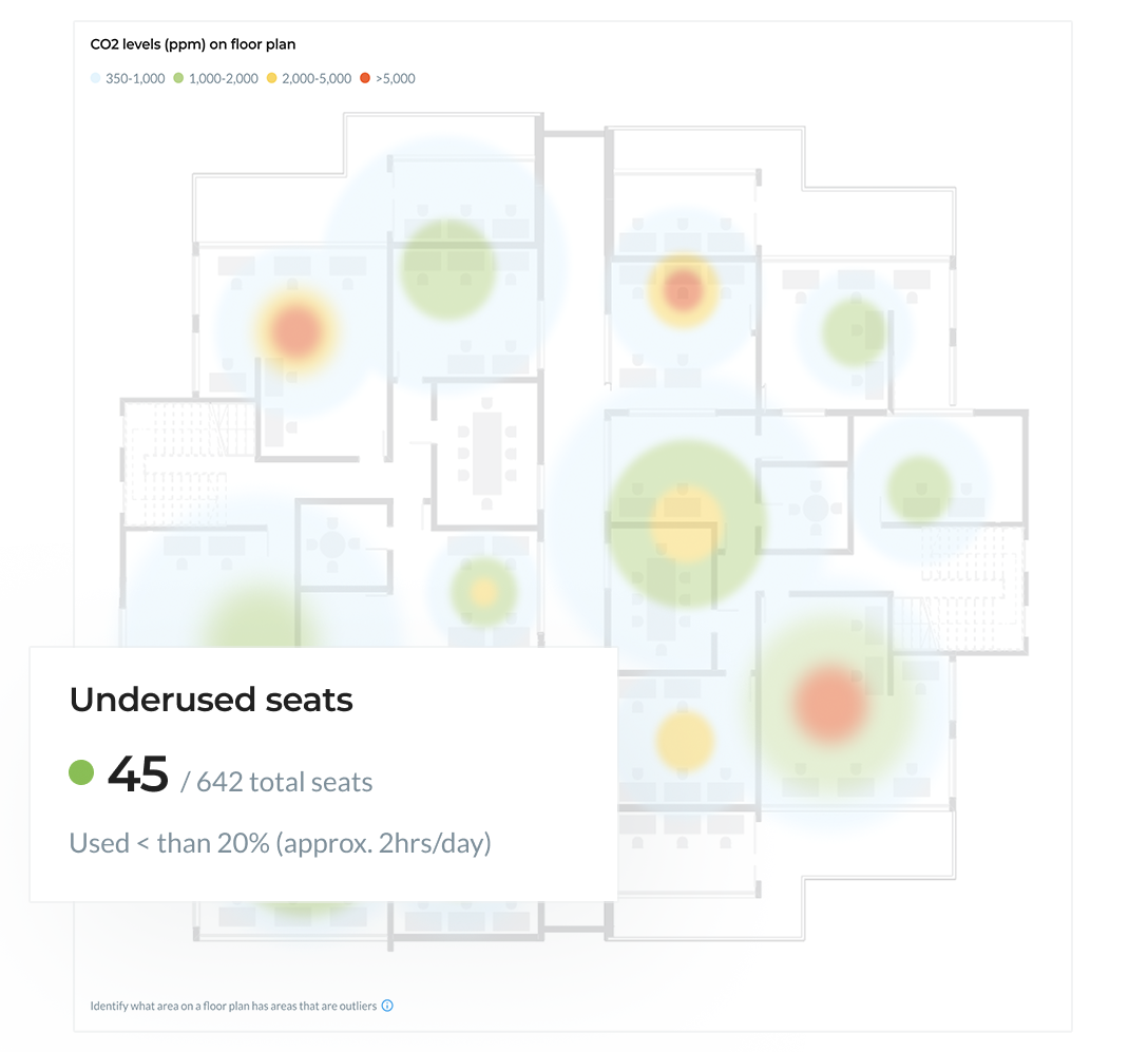 OpenSensors - Workplace Environmental Sensors